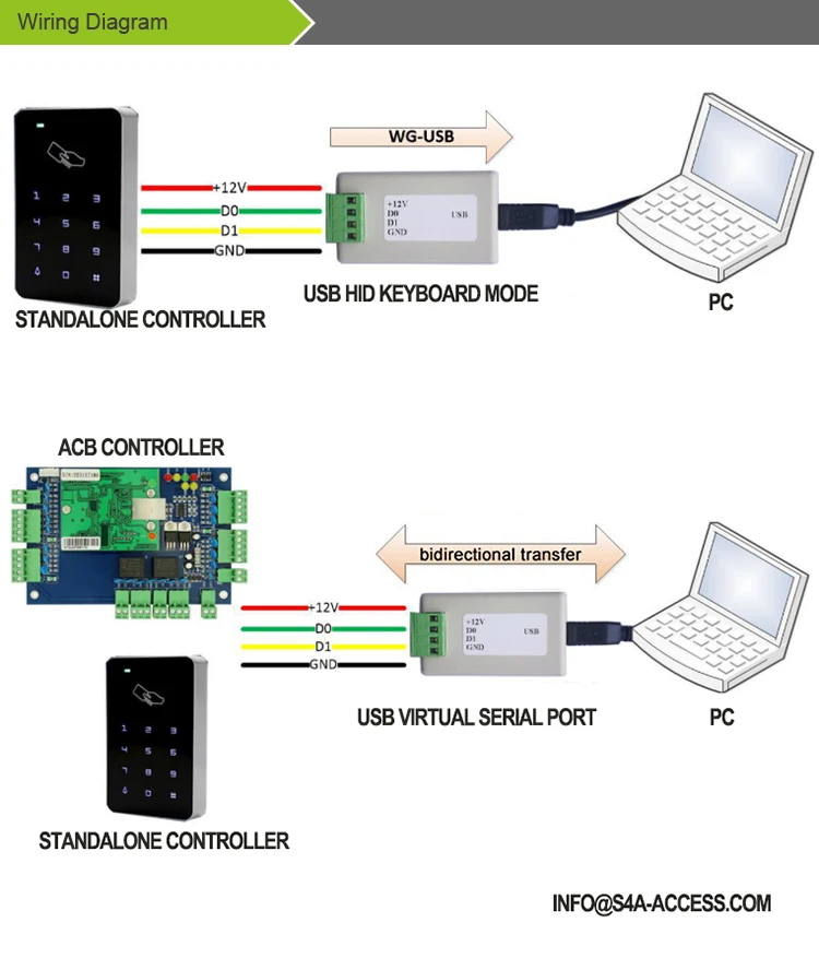 Wiegand 26/34 To Usb Port Converter For Access Control System And Rfid ...