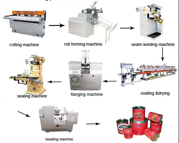 Food Tin Can Making Machine Production Line - Buy Food Tin Can Making ...