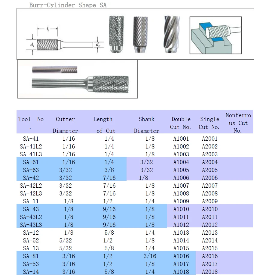 Tungsten Carbide Rotary File Cutting Burs Tool Rotary Carbide Burrs ...