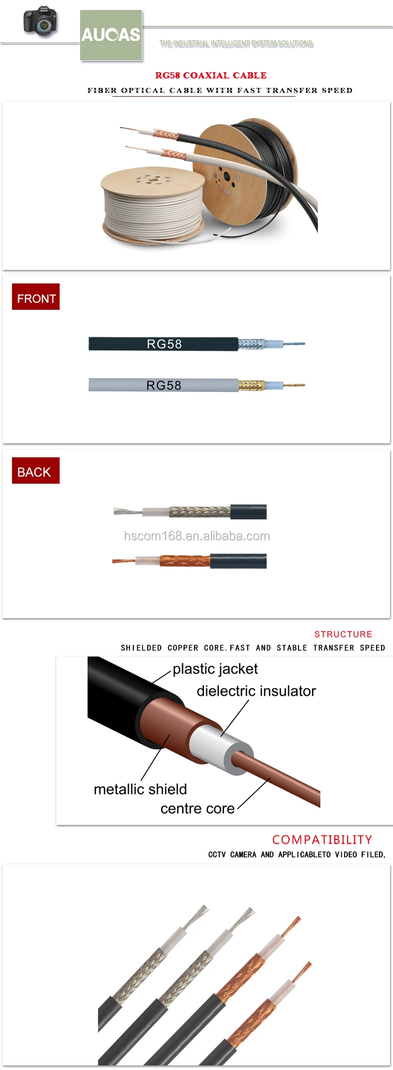 75ohm RG6 RG11 RG213 Coaxial Cable - Ideal for Modem & CCTV