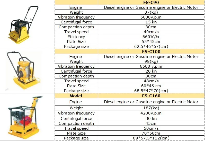 Plate Compactor For Sale - Buy Compactor Machine For Sale,Impact ...