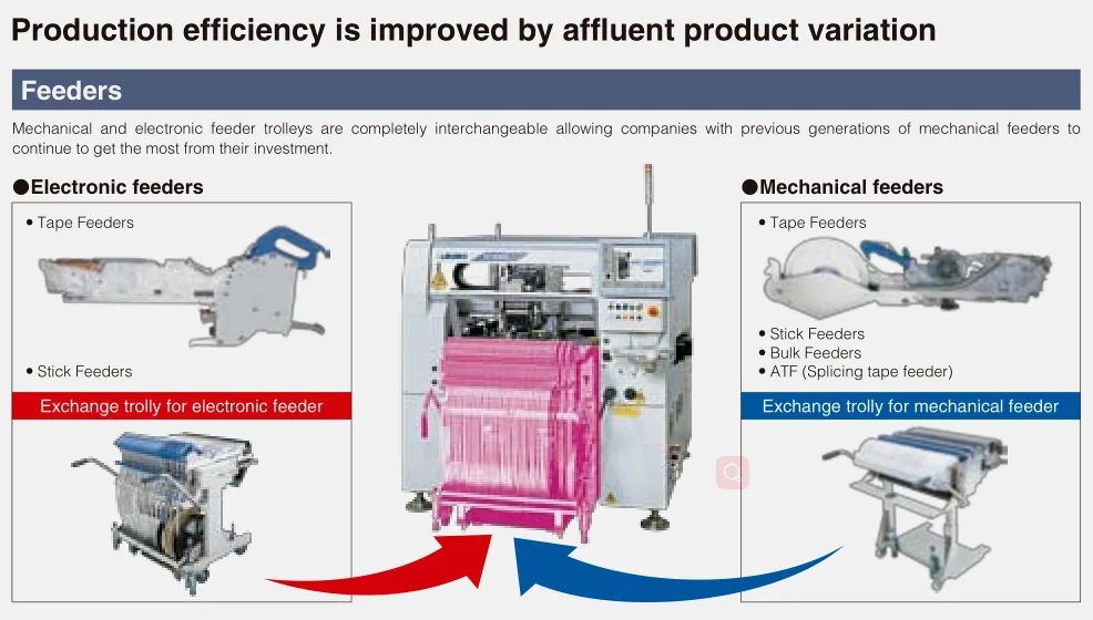 High Speed Universal Flexible Chip Mounter Ke 3020 Pick And Place ...