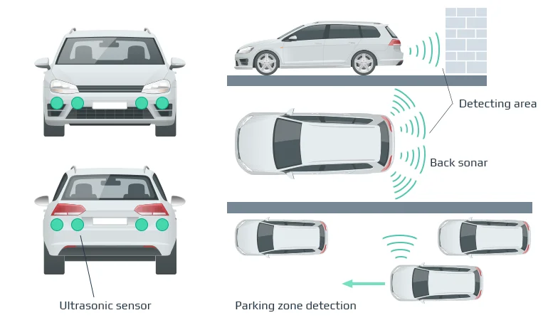 Sonar Sensor Car - Reliable Ultrasonic Vehicle Detection