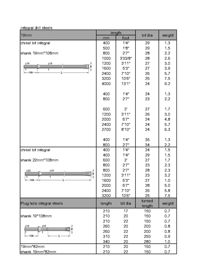Rock Drill Rods,Hexagonal Hammer Rods - Buy 55simnmo Rock Drill Rod,B22 ...