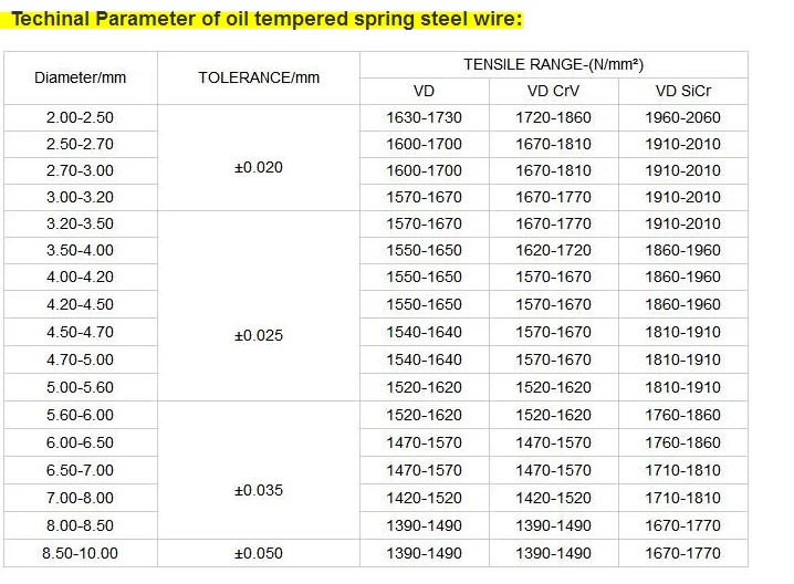 Hengming ASTM A227 Bright Hard Drawn High Carbon Spring Steel Wire