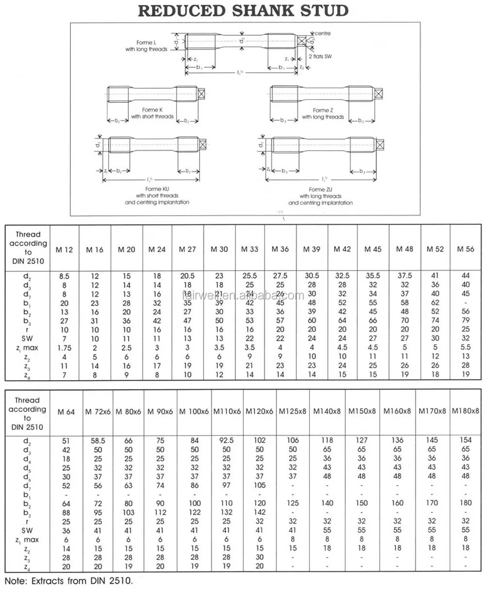 Stainless Steel Stud Bolt Astm A193 B7 Buy Stud Bolt Astm A193 B7