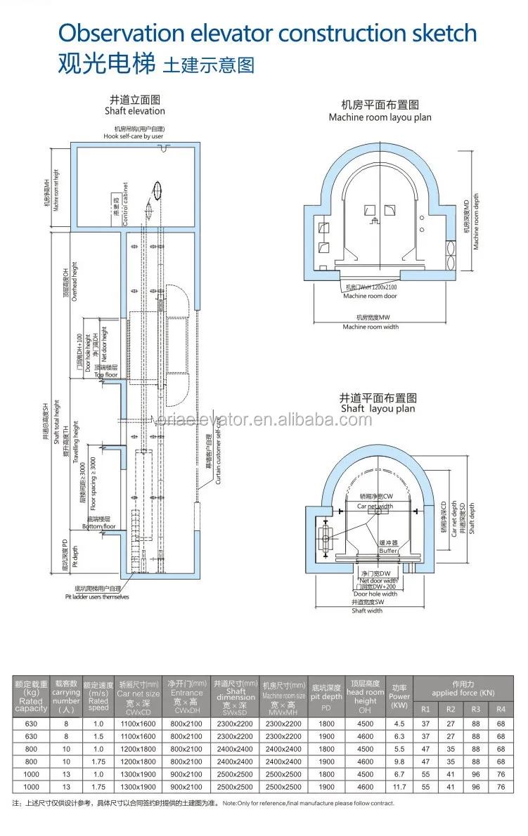 Homeuse Cheap Sightseeing Lift/observation Elevator Oria-037 - Buy ...