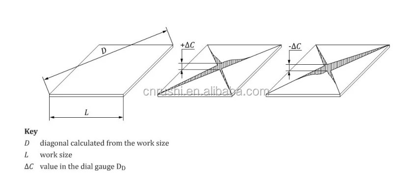 CZY Instrument Ceramic Tile Flatness & Straightness Tester