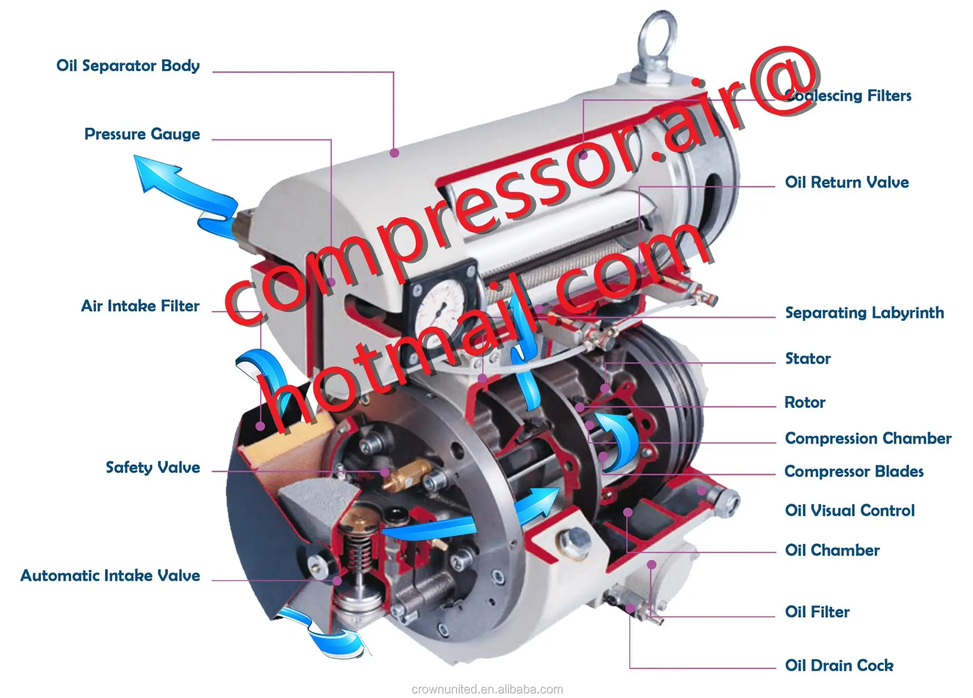 45kw/60hp Rotary Sliding Vane Compressor Used On Road/rail Vehicles ...