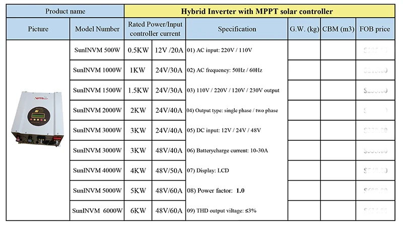 Vmaxpower Split Phase 5000w 48vdc 120&240vac Hybrid Inverter With Mppt ...