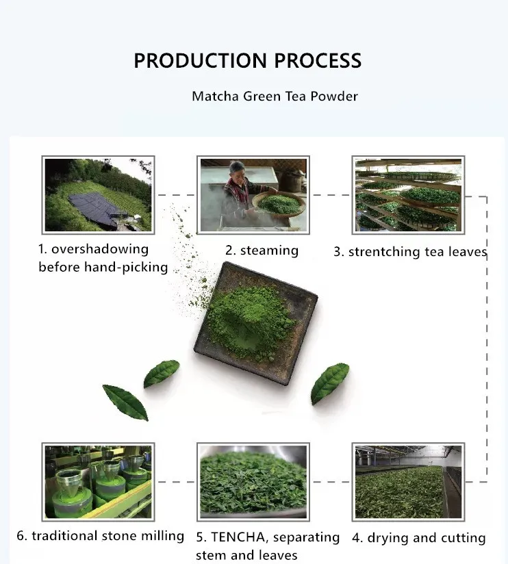 Best Ceremonial Grade Matcha - Premium Green Tea Powder