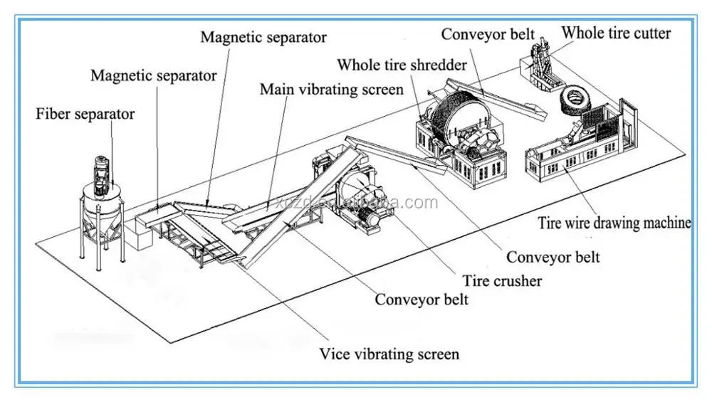Waste Tire Wire Drawing Machine With Factory Price /whole Tire Shredder ...