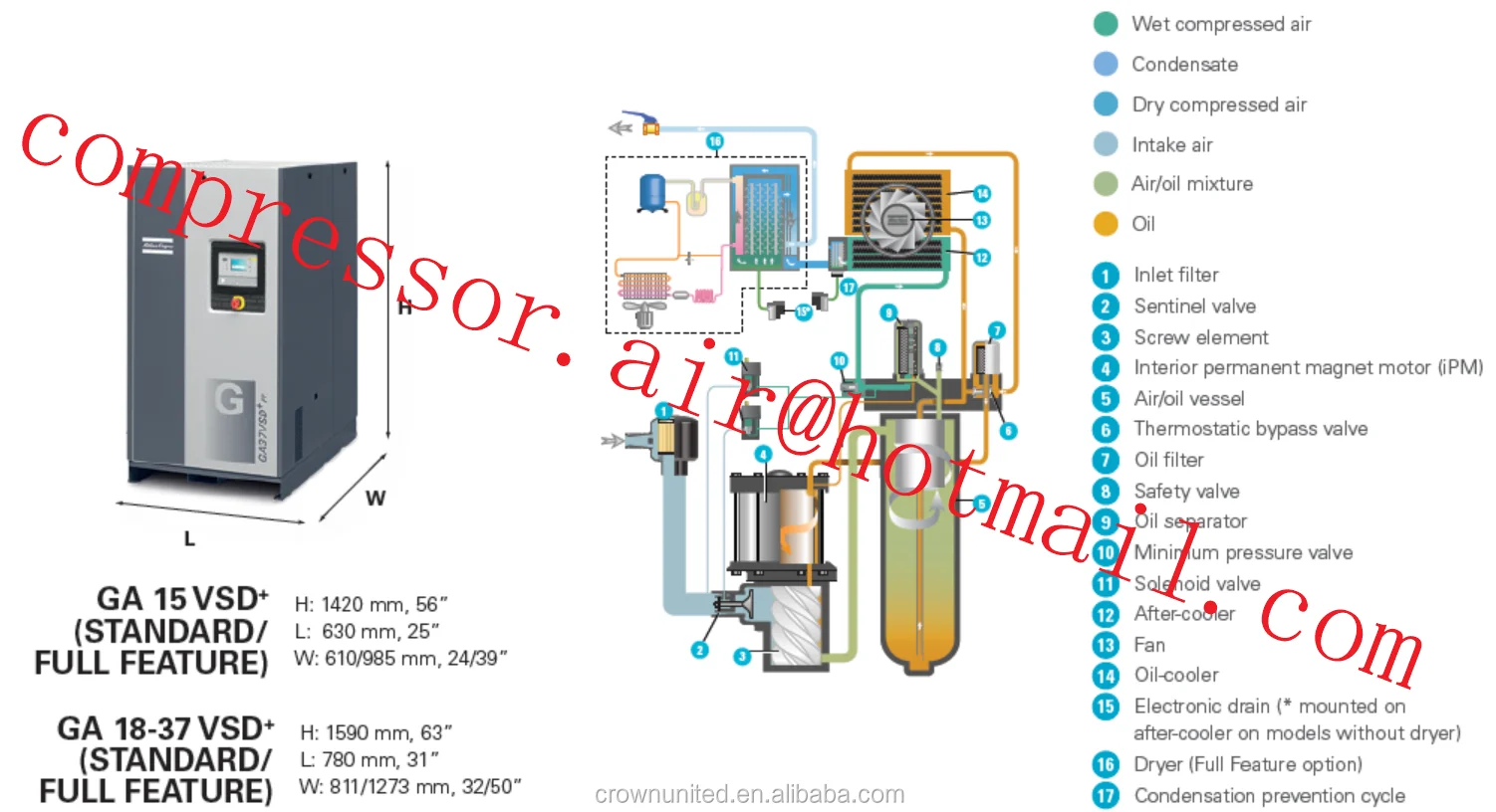 Rotary Screw Compressor GA 75+ FF Atlas Copco - 2 Years Warranty