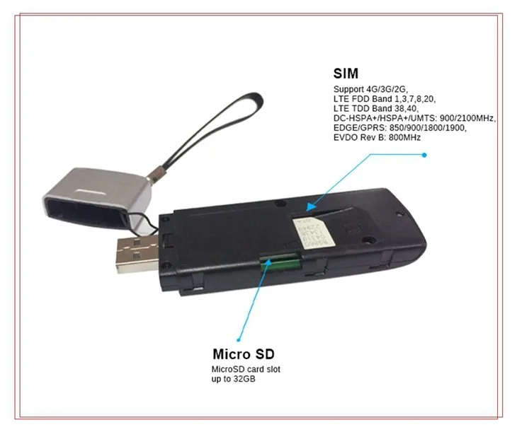 150mbps 4g Custom Usb Dongle With Sim Card Slot - Buy Custom Usb Dongle ...