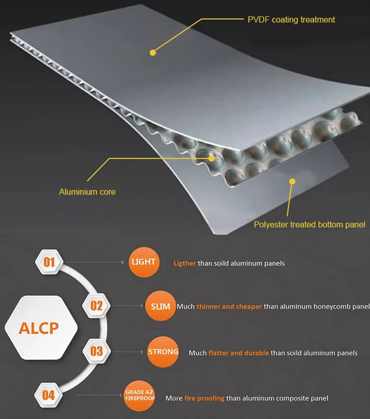 A2 Grade Fireproof 5mm White Alucobond Aluminum Honeycomb Core Sandwich ...