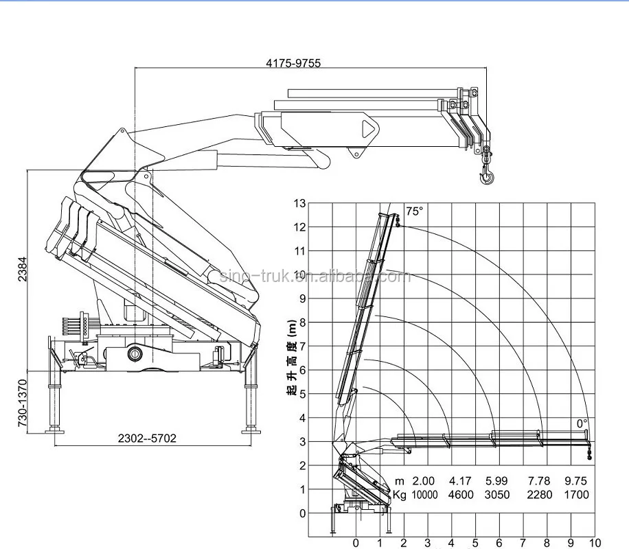 New Hiab 12 Ton Truck Telescopic Knuckle Boom Mounted Crane With Low ...