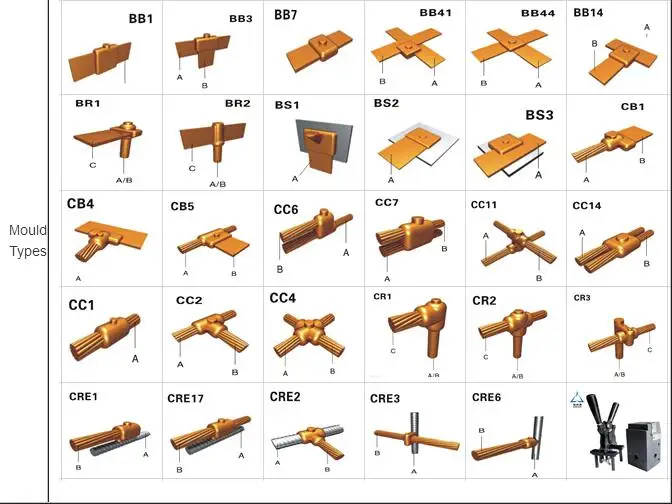 Grafito Cadweld Molde - Buy Precio Del Molde Del Cadsold Del Grafito ...