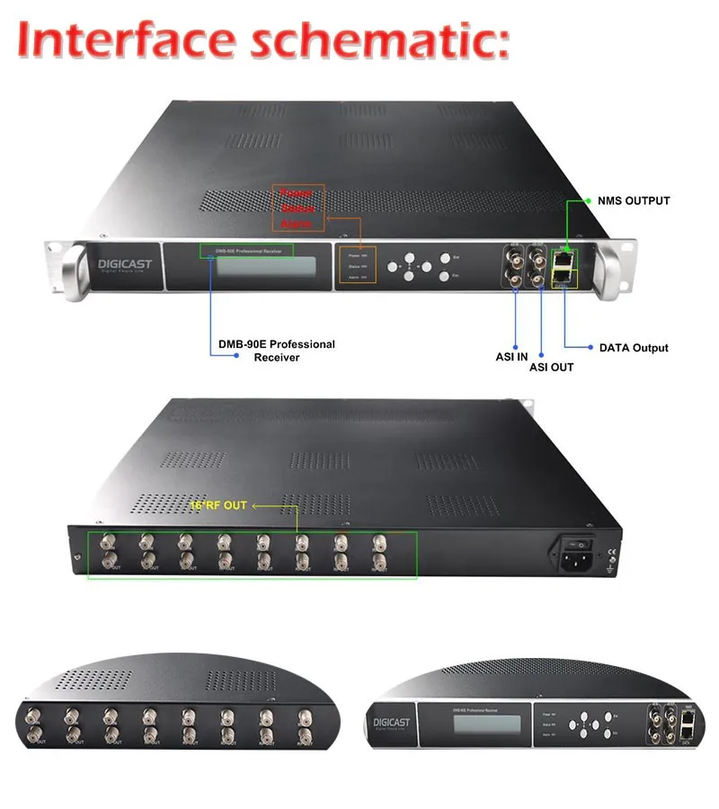 IPTV OTT System - Professional 24 Channels Digital Decoder