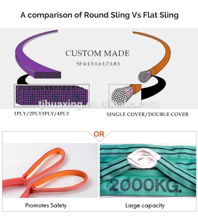 Cargo Lifting Belt Container Lifting Sling Double Eyes Polyester Flat ...