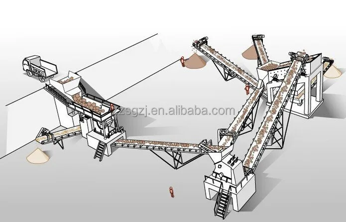 The Completed And Detailed Stone Crusher Plant Layout - Buy Stone ...