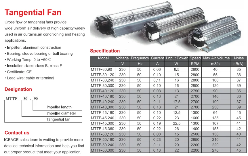 Aluminum Cross Flow Tangential Fan Motor - Buy Tangential Fan ...