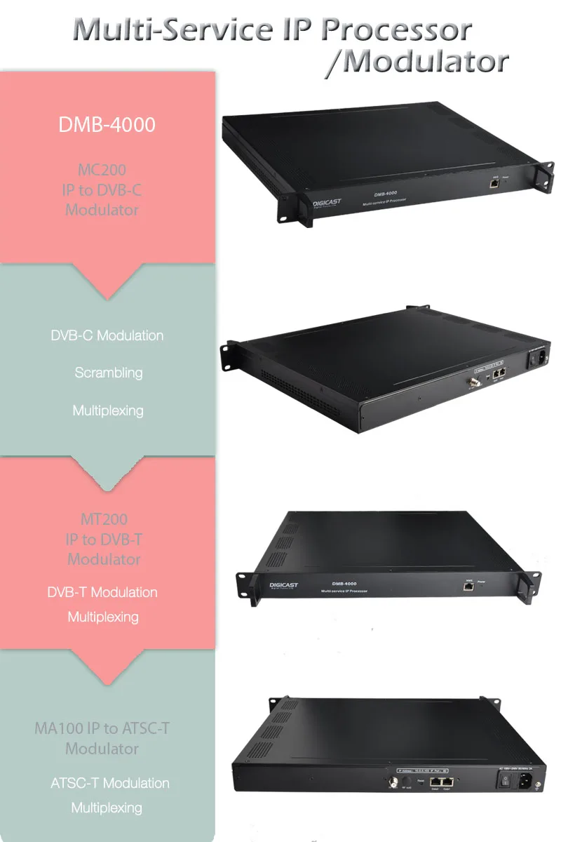 IP QAM Modulator - DMB-4000MC200 for DVB-T Conversion