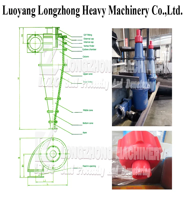Large Capacity Sand Washing Plants Used Cyclone Desander for Slurry Mud ...