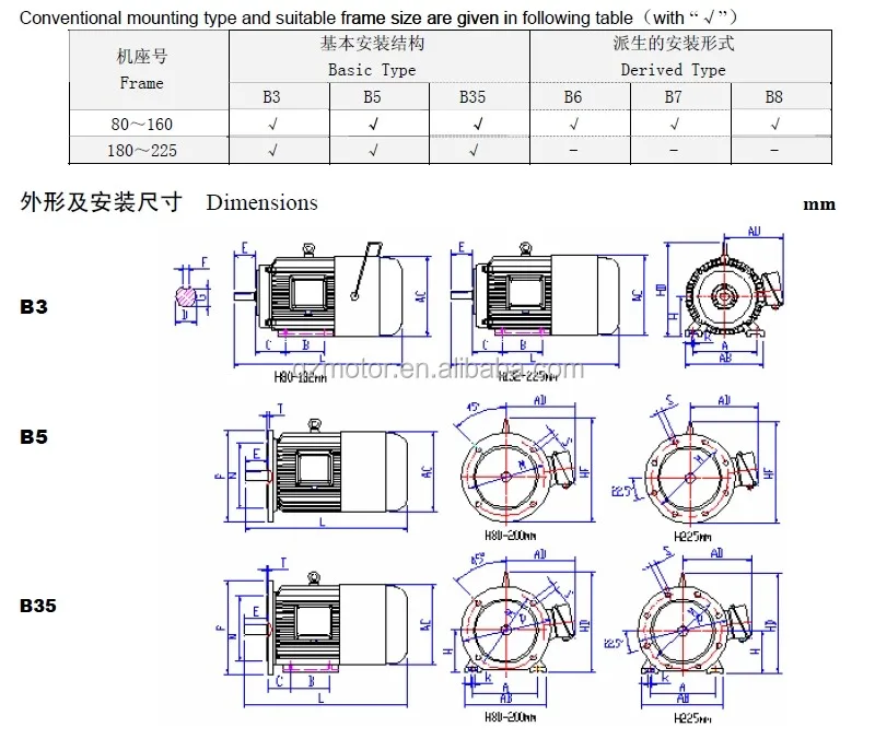 Electromagnetic Brake Best Chinese Electric Motor B3 Mounting - Buy ...