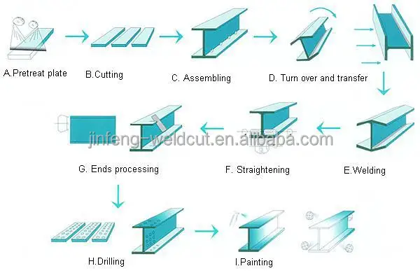 YJZ80 H I BOX Beam Plate Hydraulic Straightening Machine