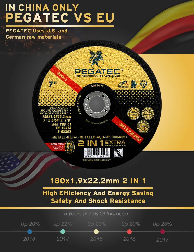 7 inch 180x1.9x22.2mm Cutting Disc Abrasive Cutting Disc for metal and ...