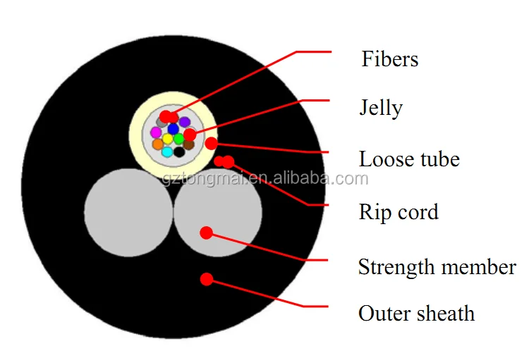 Aerial Microducts - Efficient Air Blown Fiber Optic Solutions