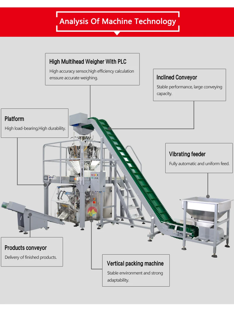 Multi-function Small Vibration Hopper Linked Feeding Conveyor Vibrating ...
