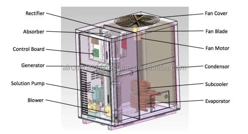 Ammonia Absorption Chiller Solar Air Conditioner - Buy Ammonia ...