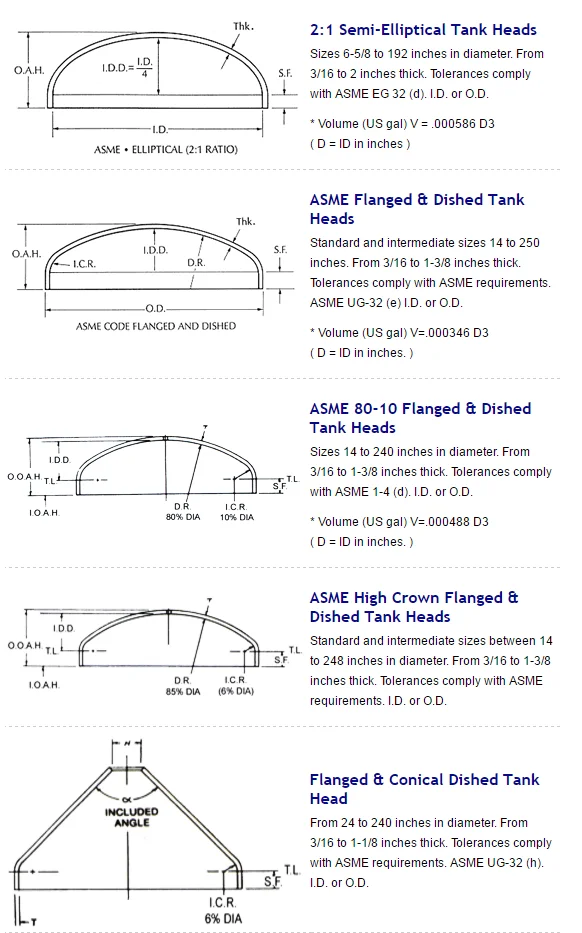 Stainless Steel Pipe End Cap Spherically Dished Head For Gas Tank - Buy ...