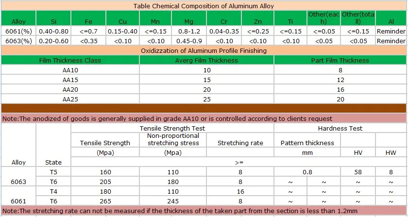 Aluminum Alloys 6061-t6,6063-t52 And 6101-t61 Pipe - Buy Aluminum Alloy ...