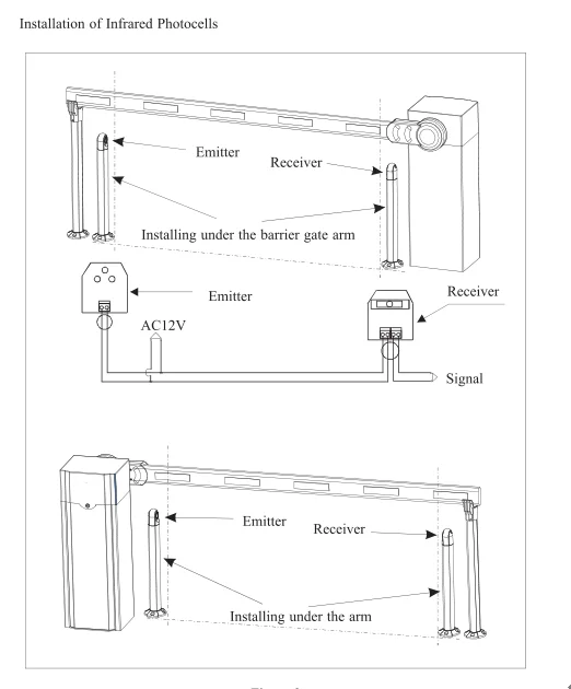 Automatic Barrier Gate with Motor Cooling Fan - Avoid Over-heating