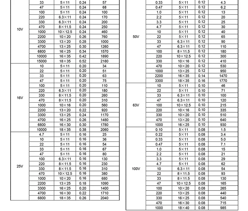 Cd11gd 160v 6.8uf 6.3*12mm Aluminium Electrolytic Capacitors - Buy 6 ...