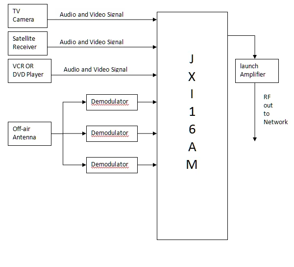 16 Channel Rf Agile Modulator Analog Cable Tv Modulator - Buy Agile ...