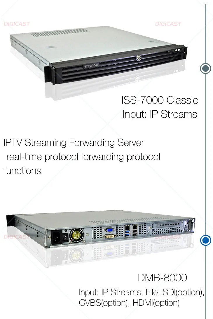 40 60 80 100 频道 Iptv 流媒体转发服务器 Iptv Transcoder Iptv 编码器 Transcoder - Buy Http Transcoder，ip ...