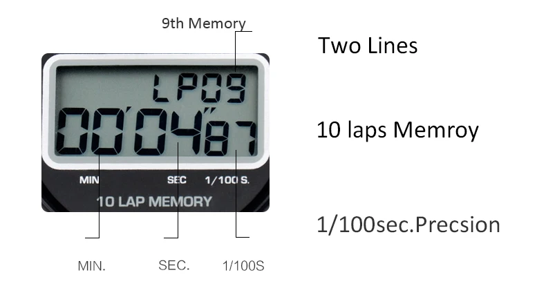 Digital 10 Lap Split Memory Daily Alarm Stopwatch 0.01 Second Precision ...