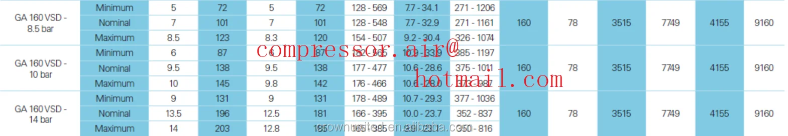 GR200 GR200FF, 200KW/270HP Atlascopco Compressor - Reliable Power