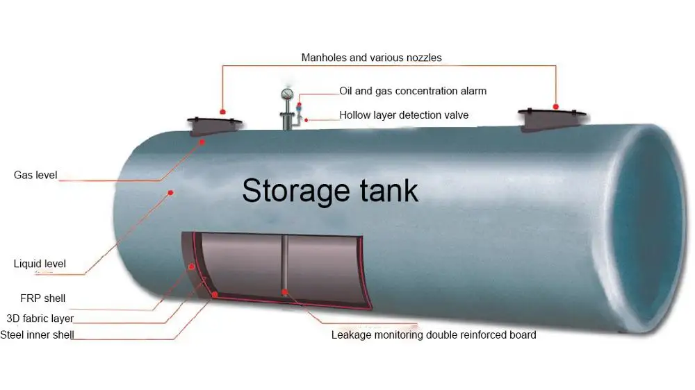 Single Layer Double Compartment Portable Round Fuel Steel Tank - Buy ...