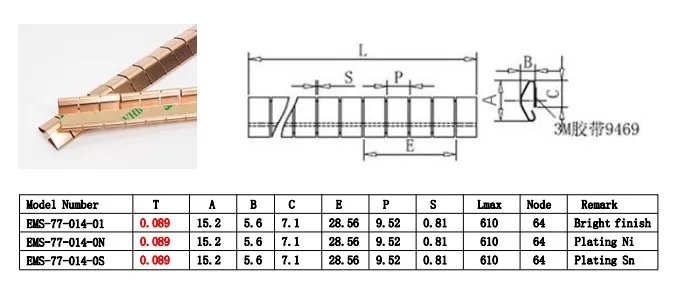 Beryllium Copper Fingerstock - EMI Fingers for EMC Doors