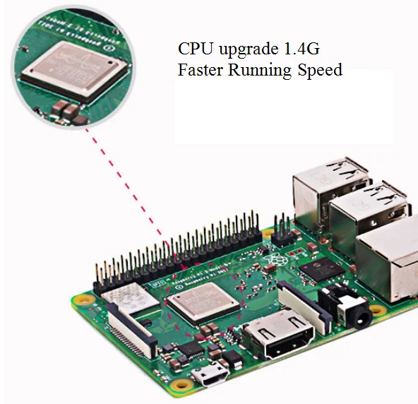 Raspberry Pi 3 Model B+ RPI 3 B plus with 1GB 1.4GHz Cortex-A53 Support ...