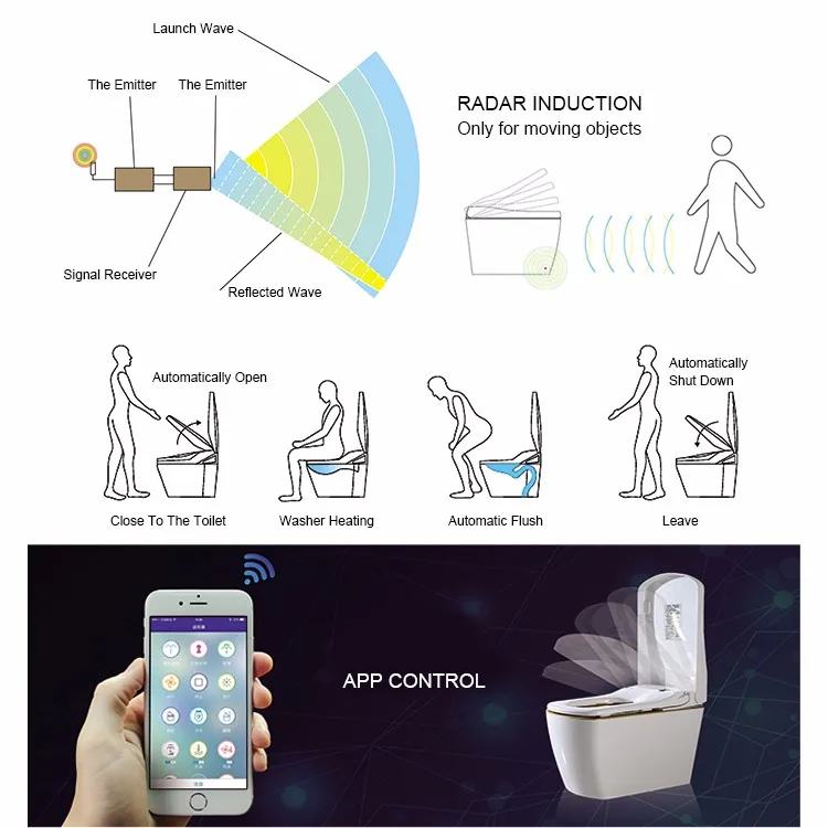 Bathroom Ceramic Intelligent Smart Toilet With Urinal Sensor Function ...