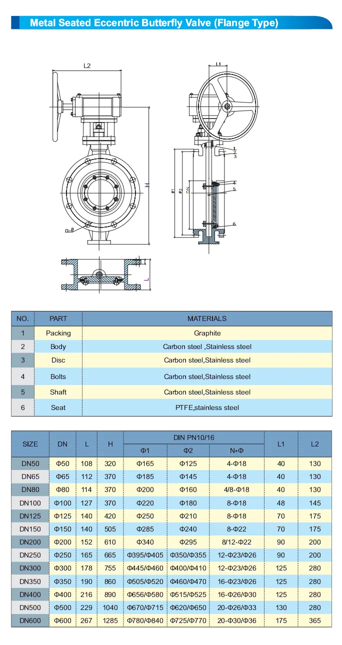 30 Inch Butterfly Valve with Pneumatic Actuator for Low Pressure