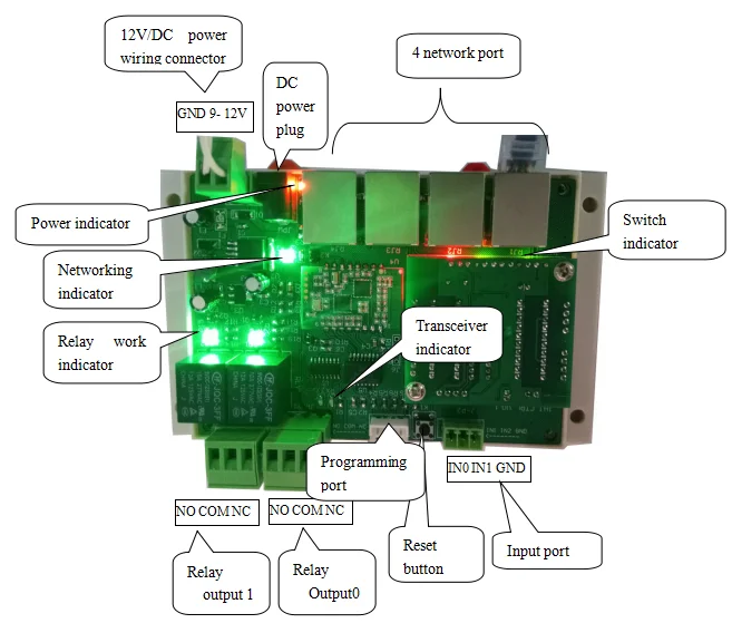 4 Ethernet Port Relay Output Controller for Access Control