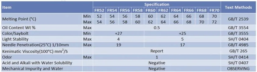 Fully Refined Paraffin Wax 58/60,Pure White Paraffin Wax,Hs Code ...