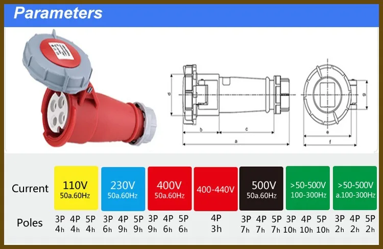 Ip67 400v 32a 4 Pin Male Plug And Female Receptacle Connector - Buy ...