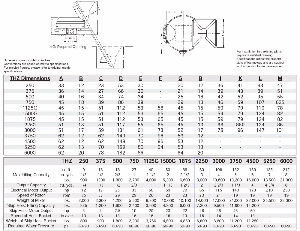 Electric Motor Teka Thz2250 Pan Concrete Mixer Price - Buy Teka ...